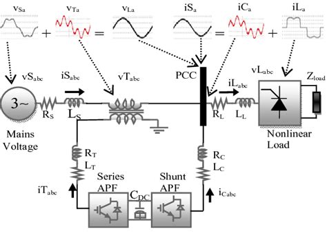 Unified Power Quality Conditioner Configuration Download Scientific Diagram