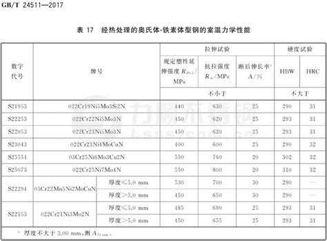 不锈钢力学性能国家标准