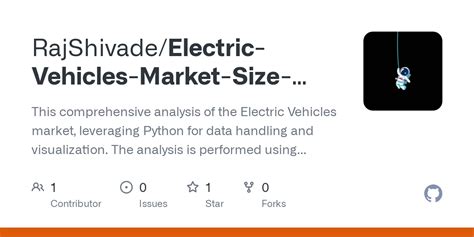 Electric Vehicles Market Size Analysis Using Pythonev Dataelectricvehiclepopulationdatacsv