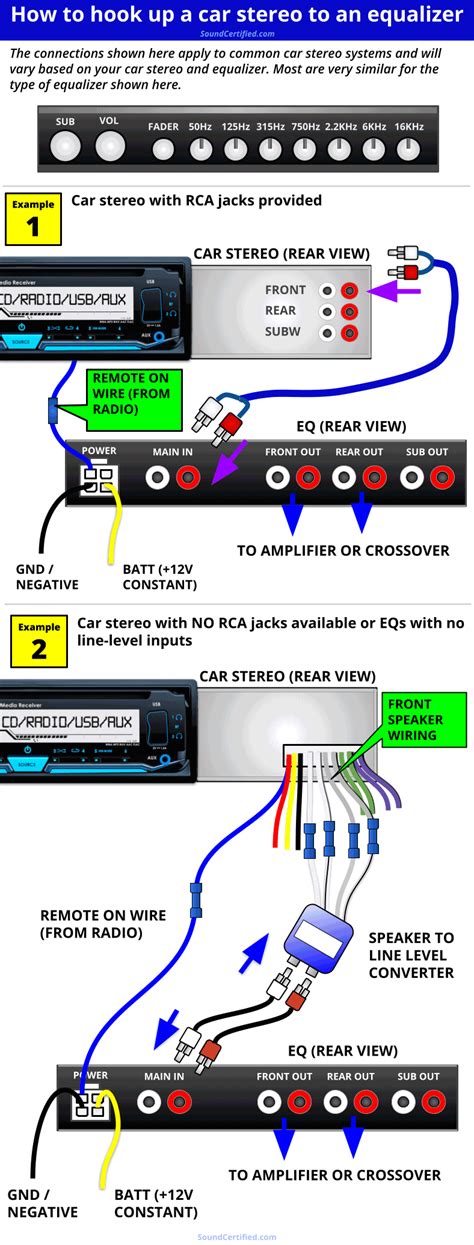 Block Diagram Of Communication System Using An Equalizer