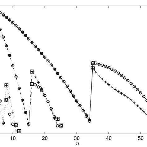 Convergence Of The Interface Gmres Accelerated Subiteration Method With Download Scientific