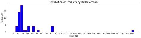 Travis Stone On Linkedin Black Rifle Data Analysis And Visualization