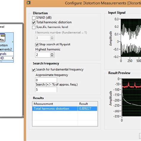 Thd Calculation Using Labview Download Scientific Diagram