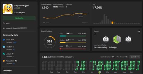 Suryansh Bajpai On Linkedin Leetcode Leetcode2023