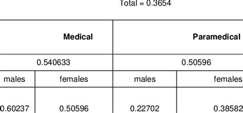Pearson Correlation Coefficient Value Of Sleepstress Download Scientific Diagram