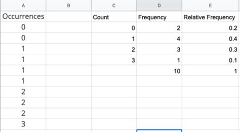 Ti 84 Frequency Table