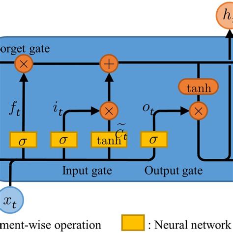 Workflow Of The Intelligent Tbm Tunneling Process Download Scientific