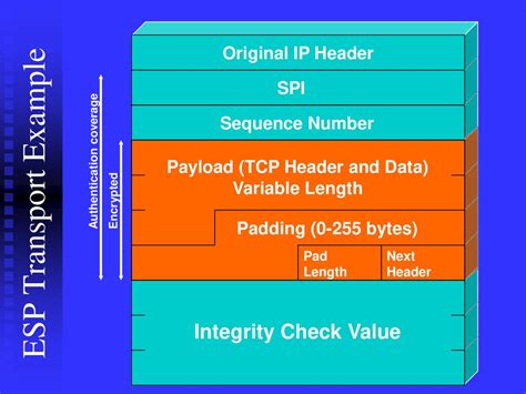 Ip Security Using Ipsec In Windows 2000 And Xp Part 1 Chris Weber Ppt