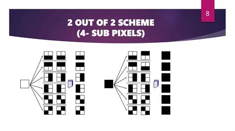 visual cryptography ppt