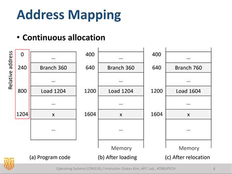 OS Lec 9 Virtual Memory 1 5 Non Continuous Allocation