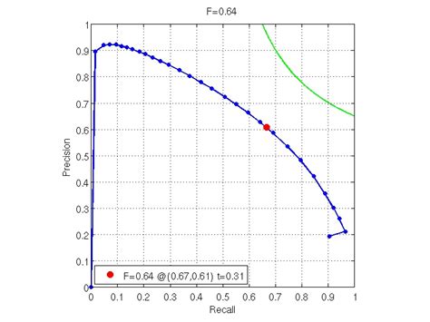 Grayscale Boundary Detection Benchmark Algorithm Boosted Edge Learning Grayscale Boundary Detection Benchmark Algorithm Boosted Edge Learning