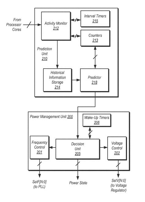 Dynamic Power Management Optimization Eureka Patsnap