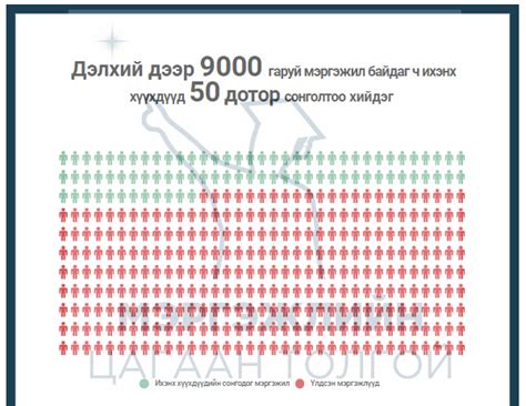 Дэлхий дээр 9000 гаруй мэргэжил Мэргэжлийн Цагаан Толгой Facebook