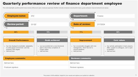 Quarterly Performance Review Powerpoint Ppt Template Bundles PPT