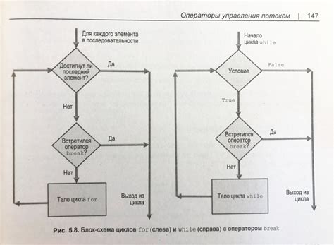 8 книг по Python для новичков в 2023 году Пикабу