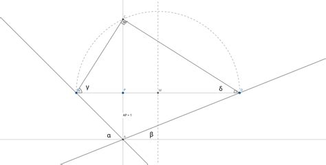 Axonometric Projection Axonometry 0 1b Documentation
