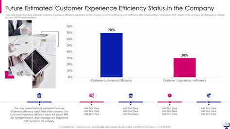 Top Erp System Ppt PowerPoint Presentation Templates In