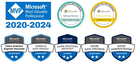 How To Use Power Bi For Sales And Marketing Analytics