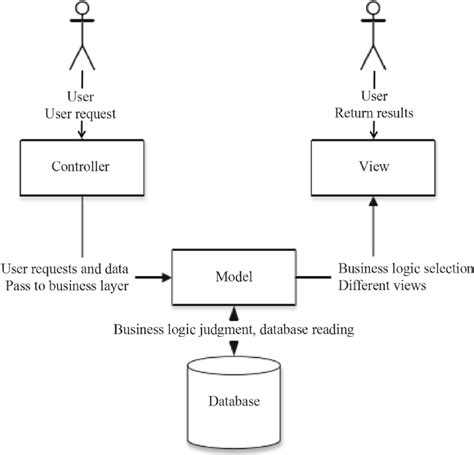 Different Types Of Mvc Frameworks At Lisa Joseph Blog Different Types Of Mvc Frameworks At Lisa Joseph Blog