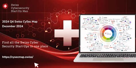 Swiss Cybersecurity Start Up Map On Linkedin Cybersecurity Cyberresilience Dataprotection