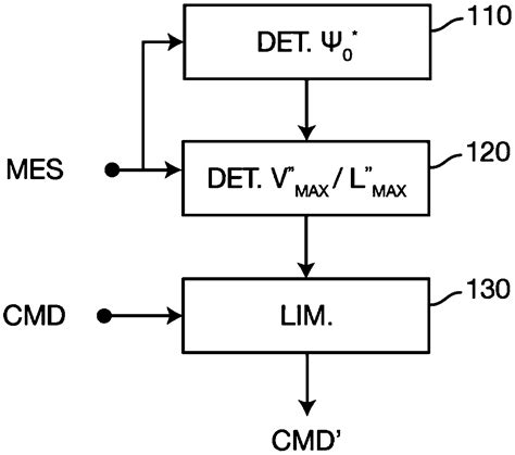 Dynamic Optimisation Of A Crane Load Curve Eureka Patsnap