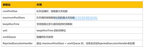 Java多线程超级详解只看这篇就够了 知乎