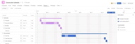 Asana Gantt Chart A How To Guide With Pros Cons Alternatives