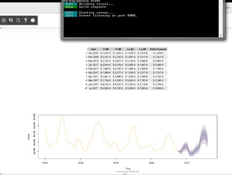 Forecasting Microsoft Fabric Community