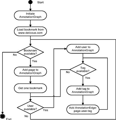 Figure 1 From Exploitation And Use Of Social Annotations In Information Search Semantic Scholar