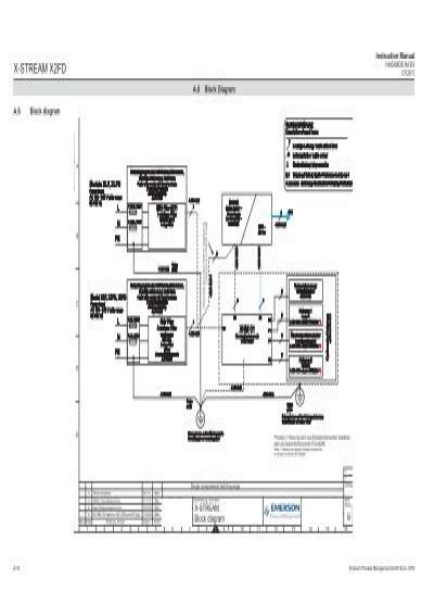 X STREAM X FD A Block D