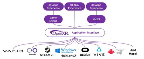 Pico Tiene Por Fin Soporte Oficial Para Openxr