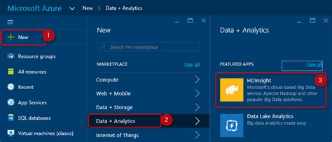 Power Bi And Spark On Azure Hdinsight Step By Step Guide Radacad