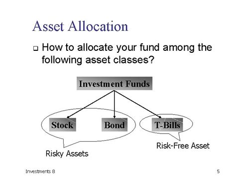 Risk Aversion And Capital Allocation Risk Tolerance Asset