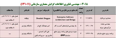 منابع کنکور کارشناسی ارشد فراگیر فناوری اطلاعات معماری سازمانی چیست