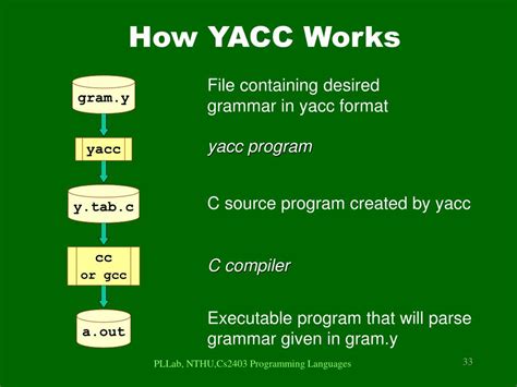 ppt lex yacc tutorial powerpoint presentation free download id 580744