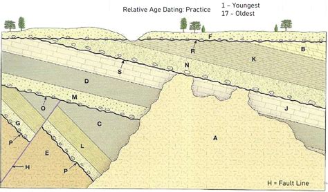 Solved Using The Tools Listed Ab To Piece Together The Chegg