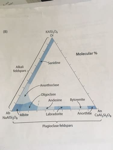 Tectosilicates Lecture 11 Flashcards Quizlet