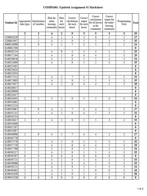 Updated Assignment 1 Marksheet Pdf Computer Programming Computing