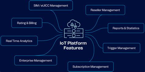 Iot Platforms An Introduction