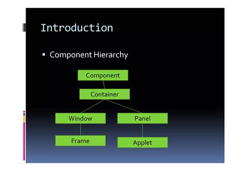 Introduction To Abstract Window Toolkit And Swing Ppt Free Download