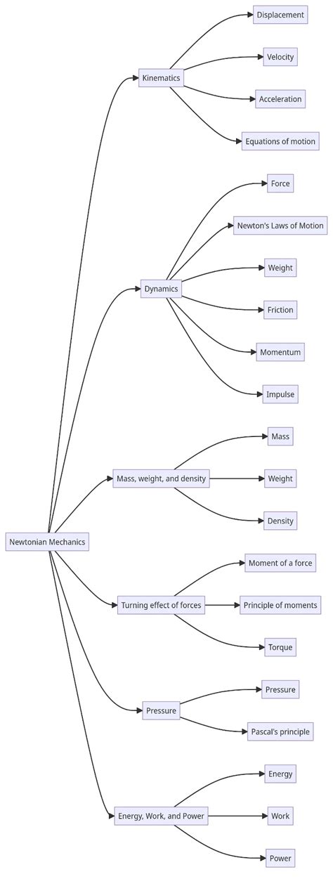 Master Physics Revision Create Smart Notes With Chatgpt
