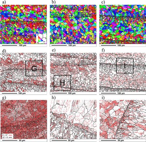 Ebsd Inversed Pole Figure Ipf Z Maps Taken From The Upskin Layer Of Download Scientific