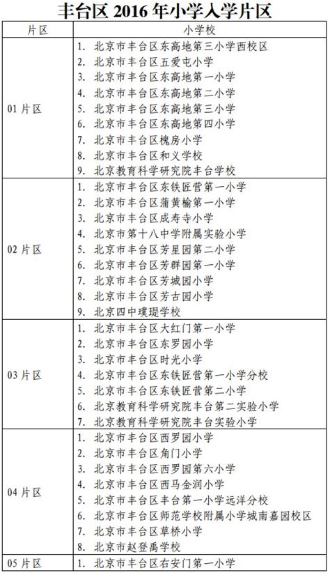 2016年丰台区小学划片详情 北京本地宝