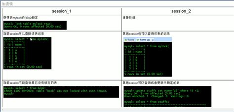 【mysql】数据库锁 csdn博客