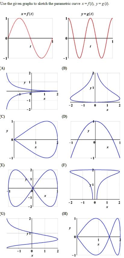 Solved Use The Given Graphs To Sketch The Parametric Curve Xft Ygt R Ft Et