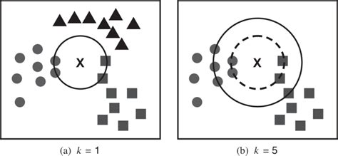 Concept Of Adaptive Memory Based Reasoning Download Scientific Diagram
