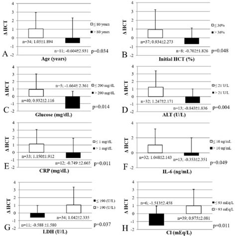 Linear Regression Analyses Of Significant Factors Associated With The Download Scientific