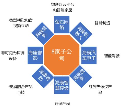 三大案例，透视国企分拆上市的战略价值 知乎