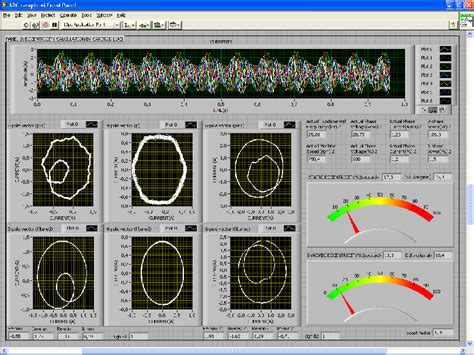 Labview Virtual Instrument Panel 3 Internal Current Waveforms And Re