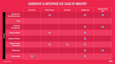Generative Ai Enterprise Use Cases Focus On Synthetic Data Via Gartner Gerd Leonhard